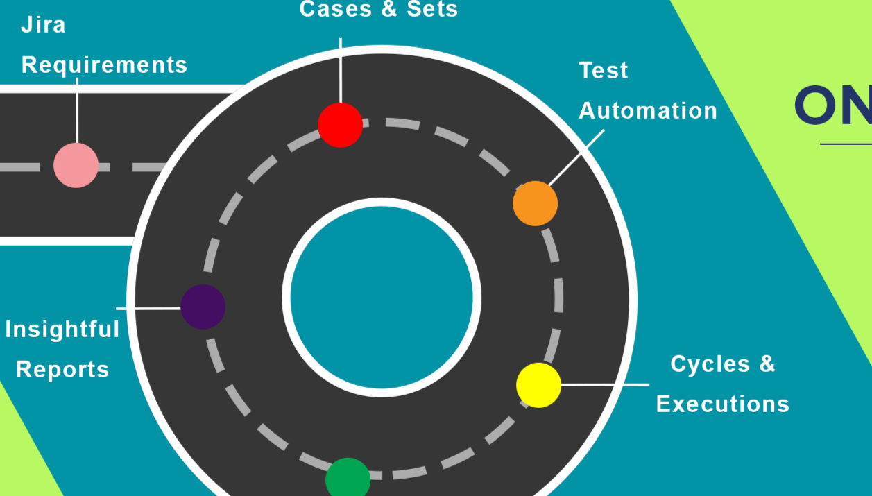 AIO Tests: QA Testing and Test Management in Jira | Atlassian Marketplace AIO Tests: QA Testing and Test Management in Jira | Atlassian Marketplace