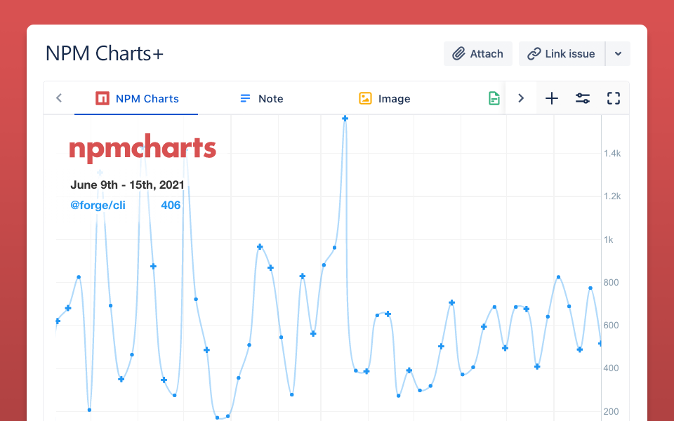 NPM Charts+ for Jira | Atlassian Marketplace