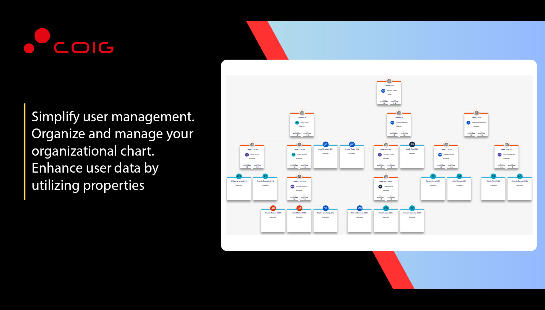 Organization Flow | Atlassian Marketplace