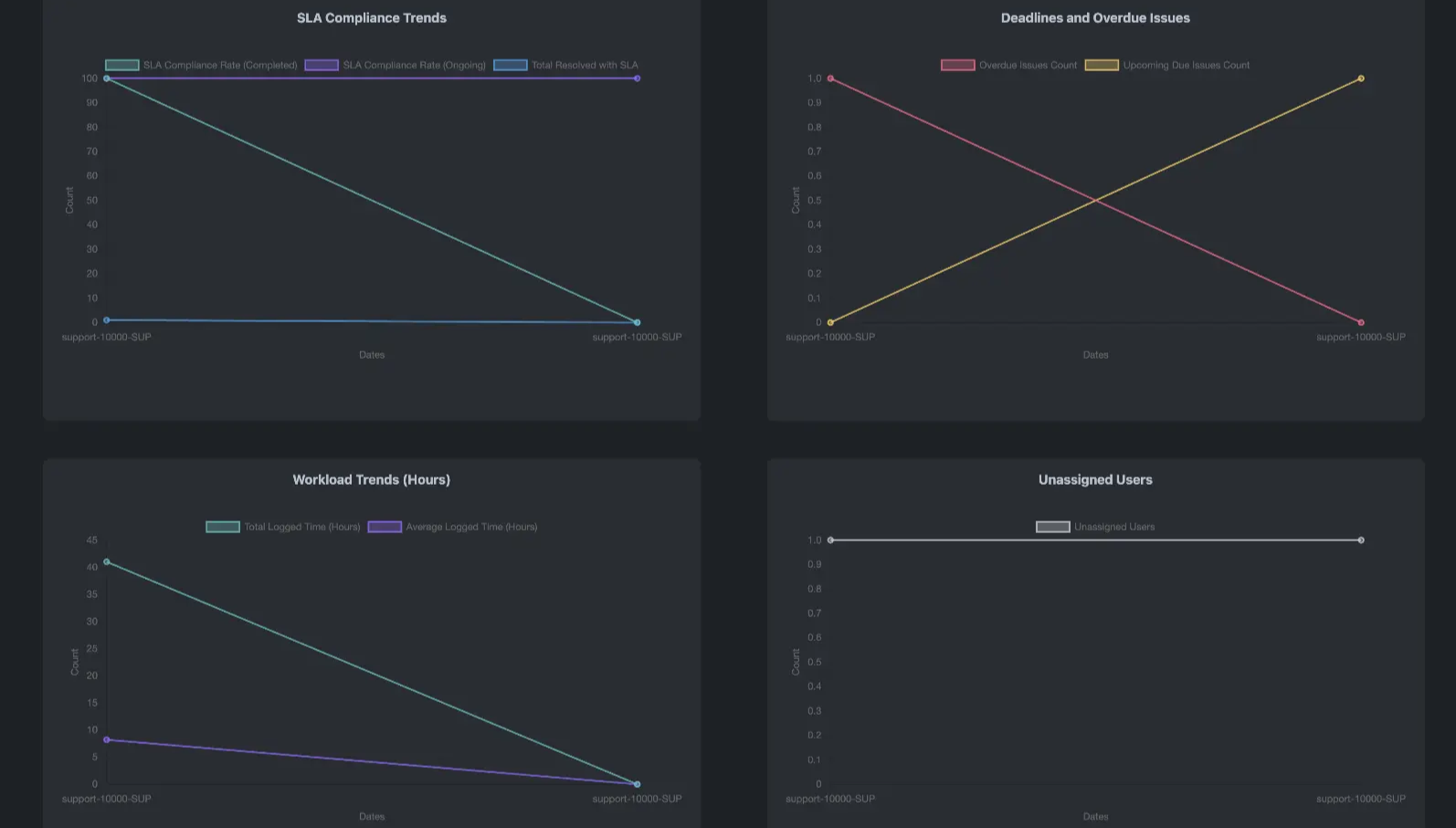 AI-Driven SLA Insights and Bottleneck for JSM, ITSM & Help | Atlassian Marketplace