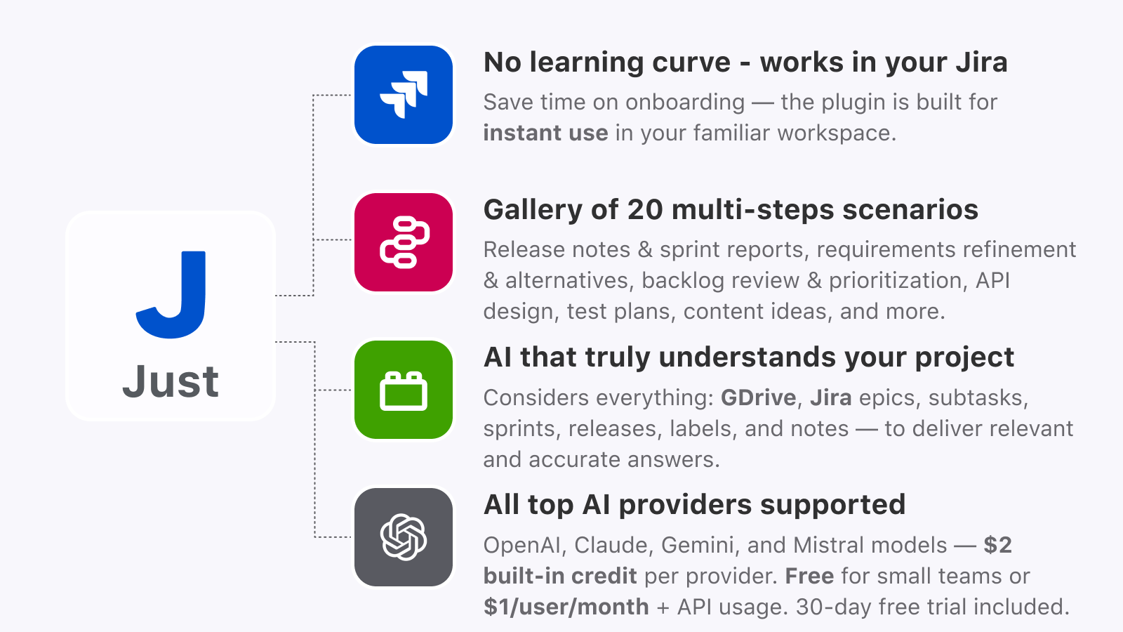 Just: AI Starter Kit for Jira | Atlassian Marketplace