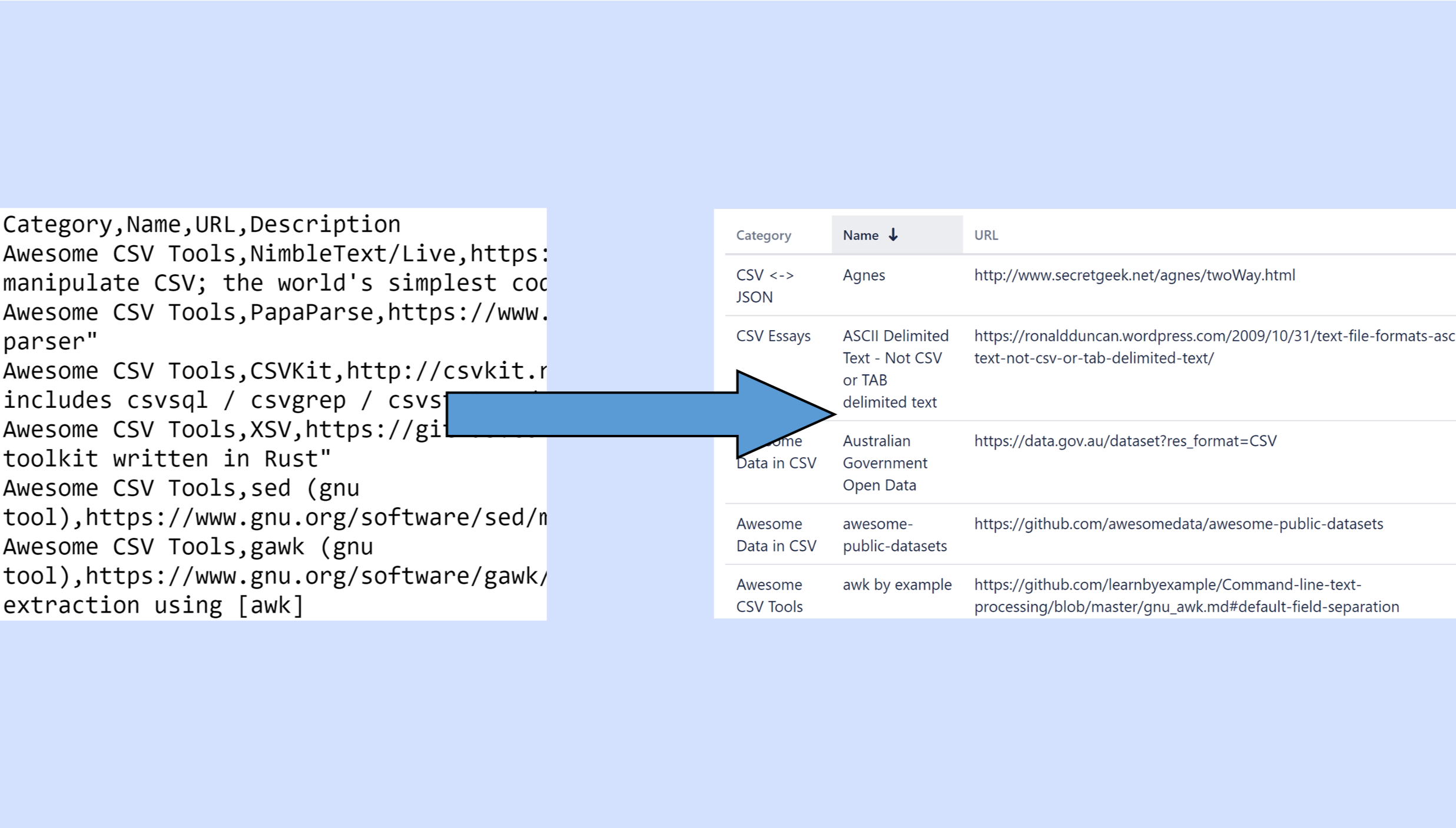 Csv To Table for Confluence | Atlassian Marketplace