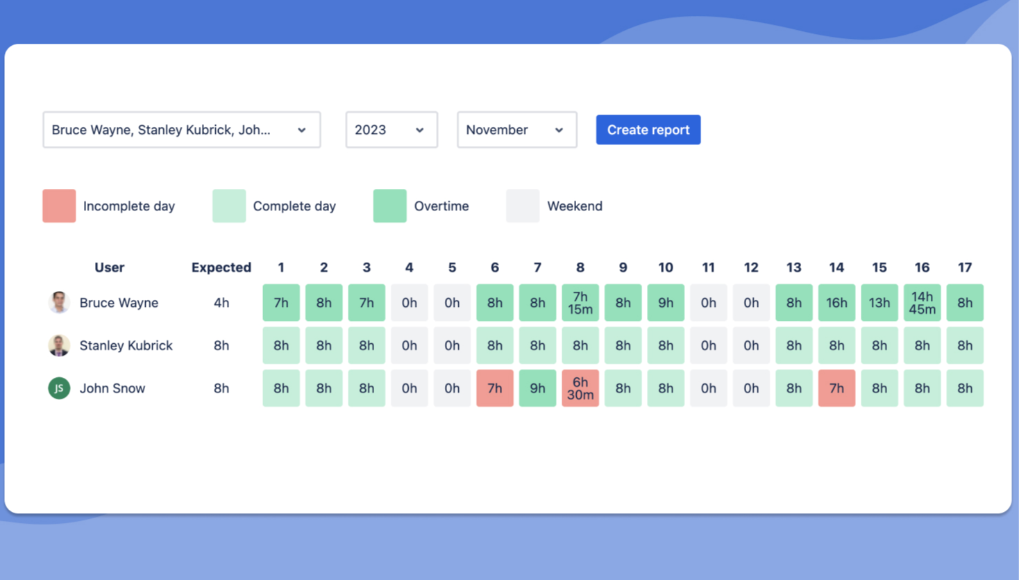 Fillchecker - Timesheet checks for Tempo | Atlassian Marketplace