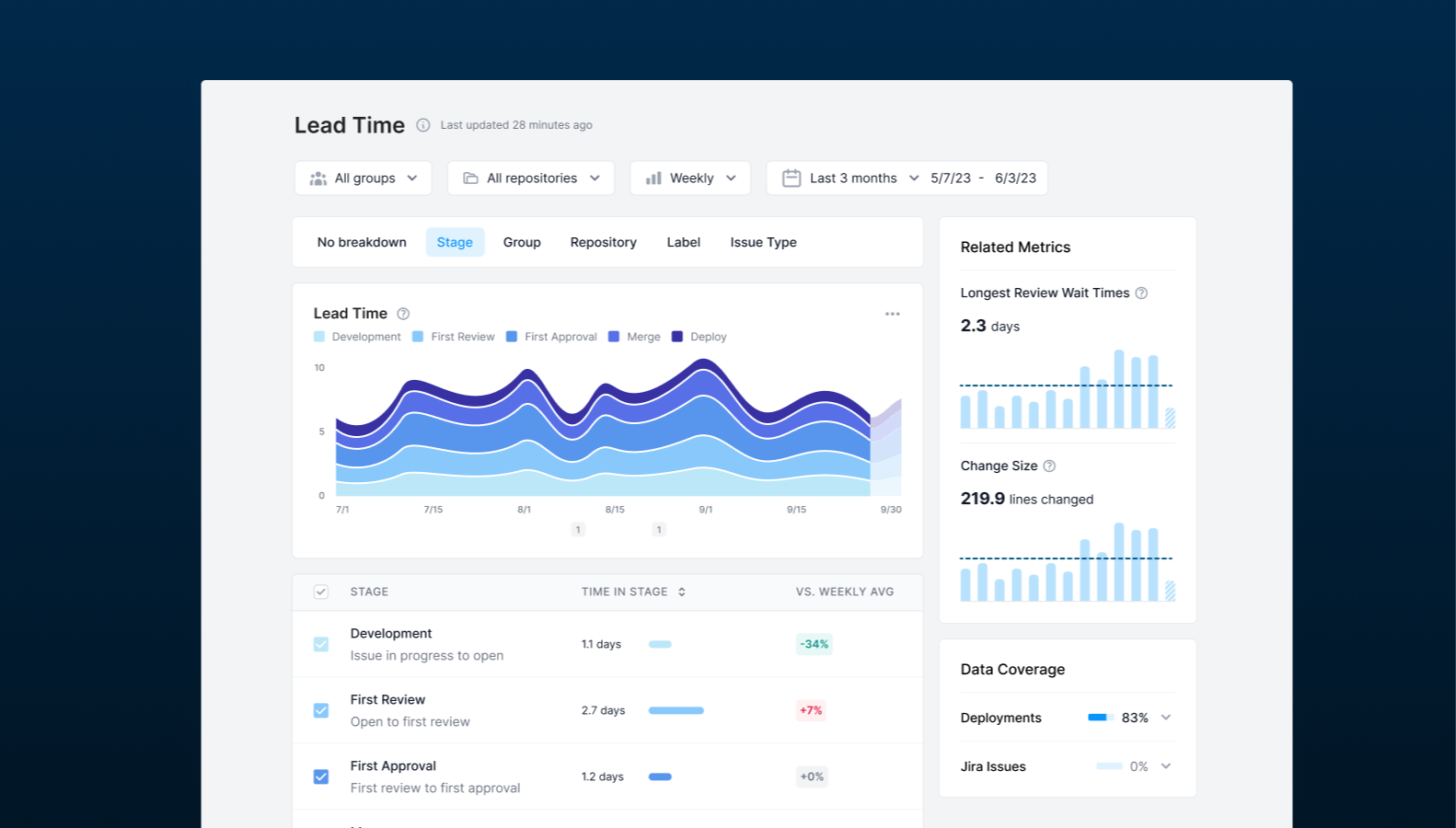 Software.com for Bitbucket | Atlassian Marketplace