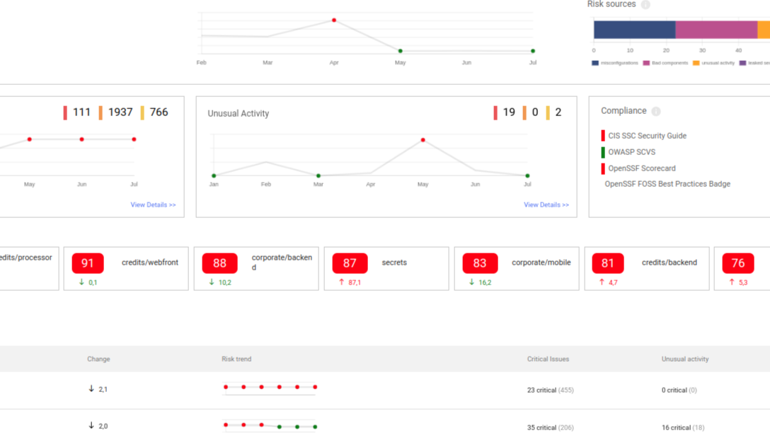 Xygeni Sensor | Atlassian Marketplace