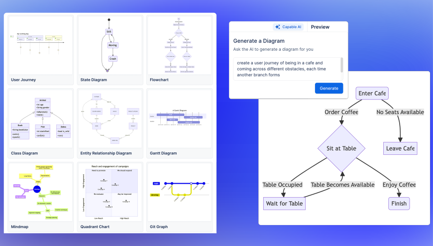 Diagrams For Confluence Mermaid Plantuml Excalidraw Atlassian Marketplace