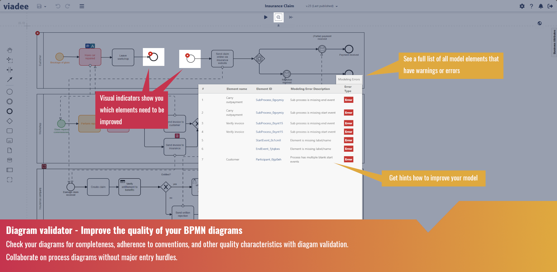 BPMN Modeler Enterprise | Atlassian Marketplace