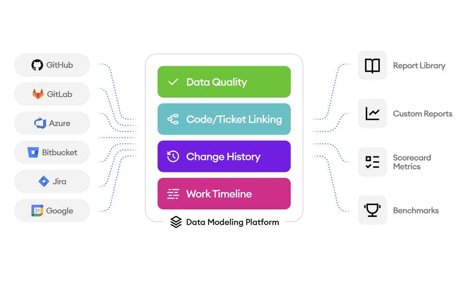 Minware Data Ingest for Bitbucket | Atlassian Marketplace