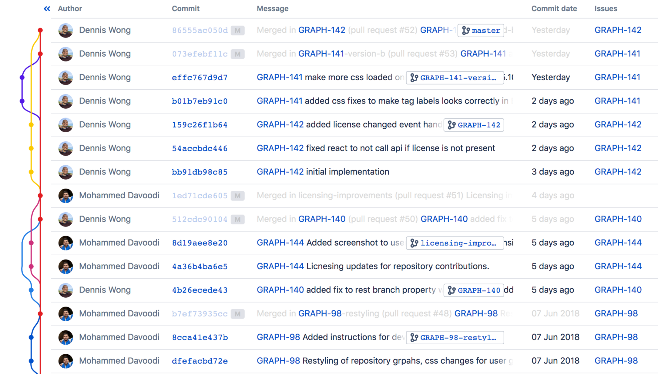 Charts & Graphs for Bitbucket | Atlassian Marketplace