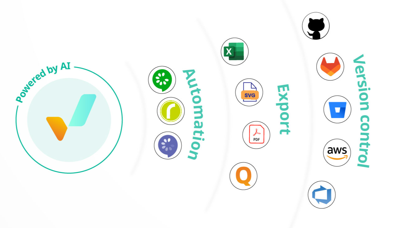 Conformiq Visualizer – Visual BDD with Data and Automation | Atlassian ...