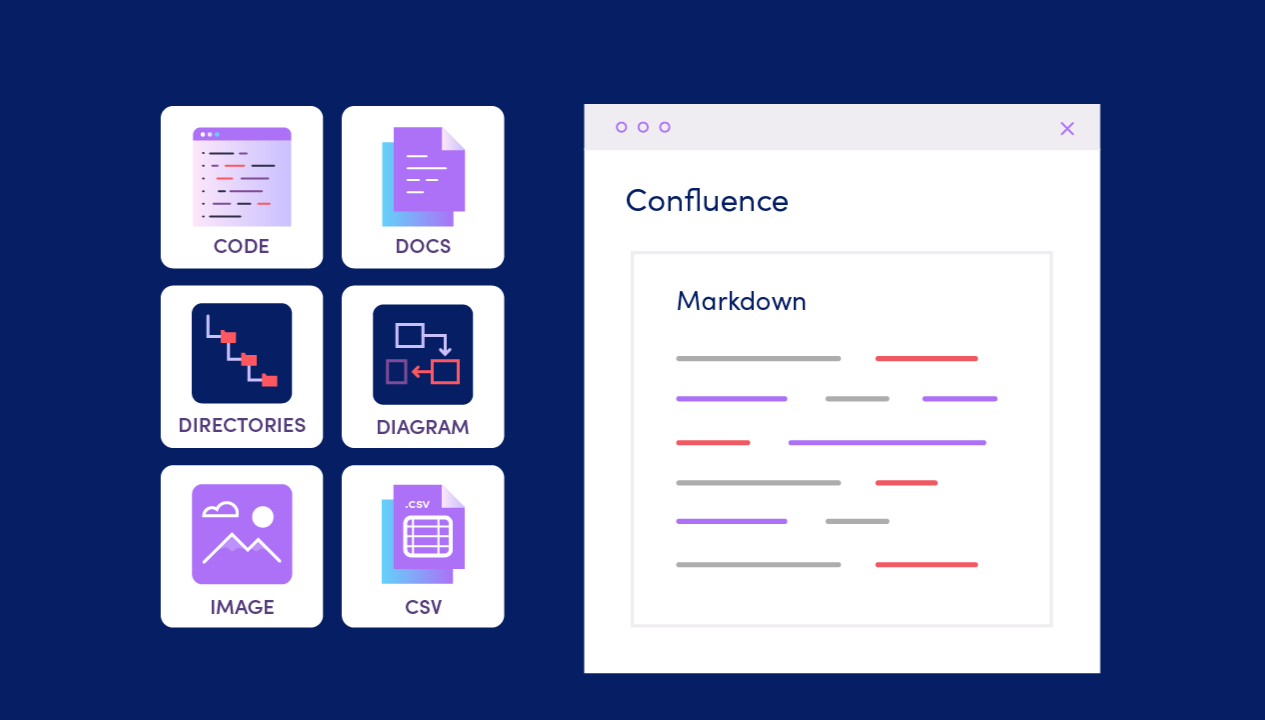 Include from GitLab™ to Confluence (Markdown, AsciiDoc) | Atlassian ...