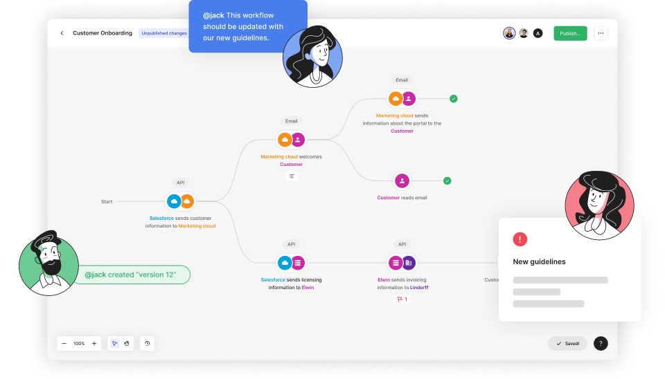 Flowchart for Confluence | Atlassian Marketplace