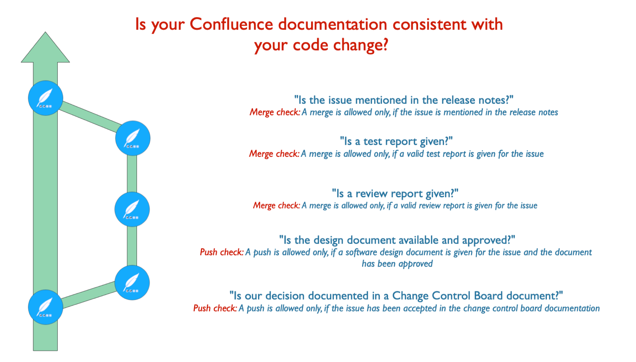 Smart Hooks for Confluence in Bitbucket | Atlassian Marketplace