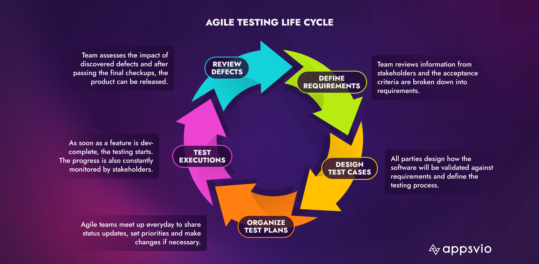 Appsvio Test Management for Jira | Atlassian Marketplace