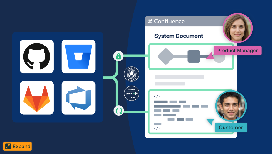Git for Confluence (GitHub, GitLab, Bitbucket, Azure) | Atlassian ...