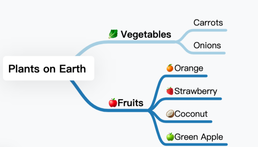 AmyMind - AI Mind Map for Confluence | Atlassian Marketplace
