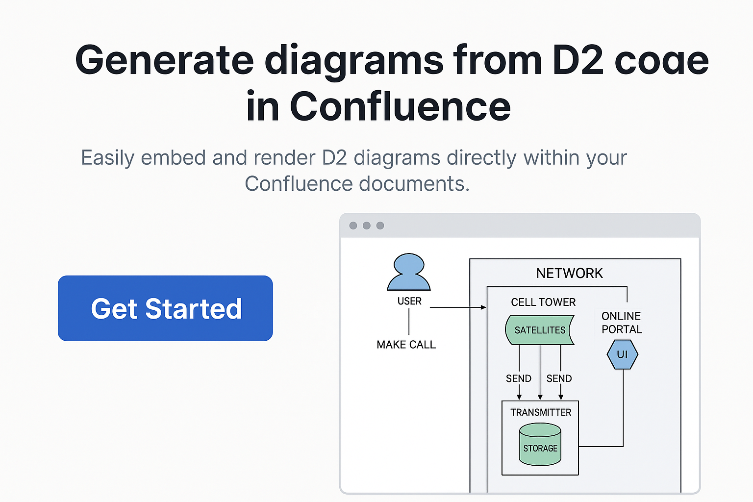 D2 Diagram for Confluence | Atlassian Marketplace