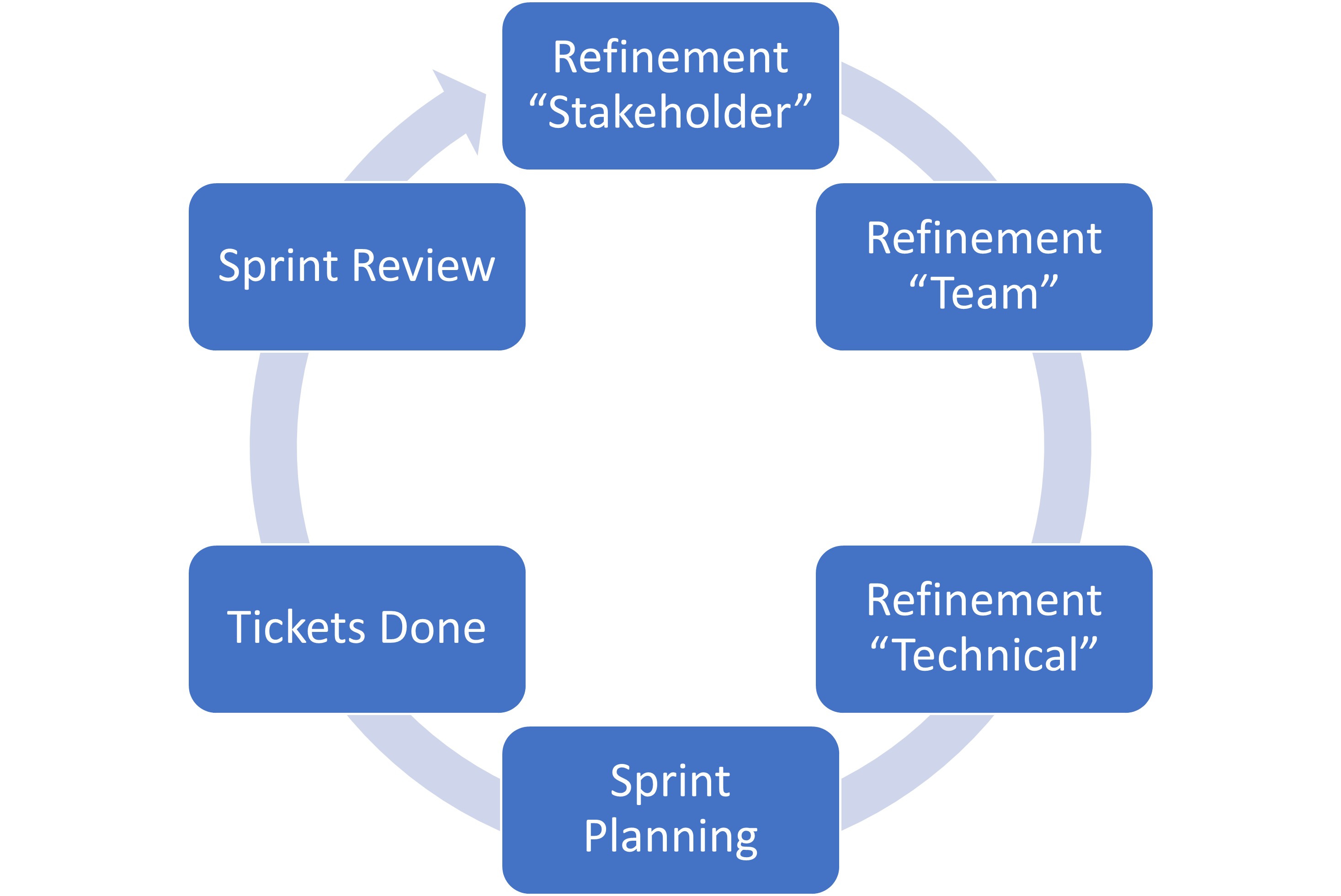 SCRUM PRO - Extended SCRUM based workflow for professionals | Atlassian ...