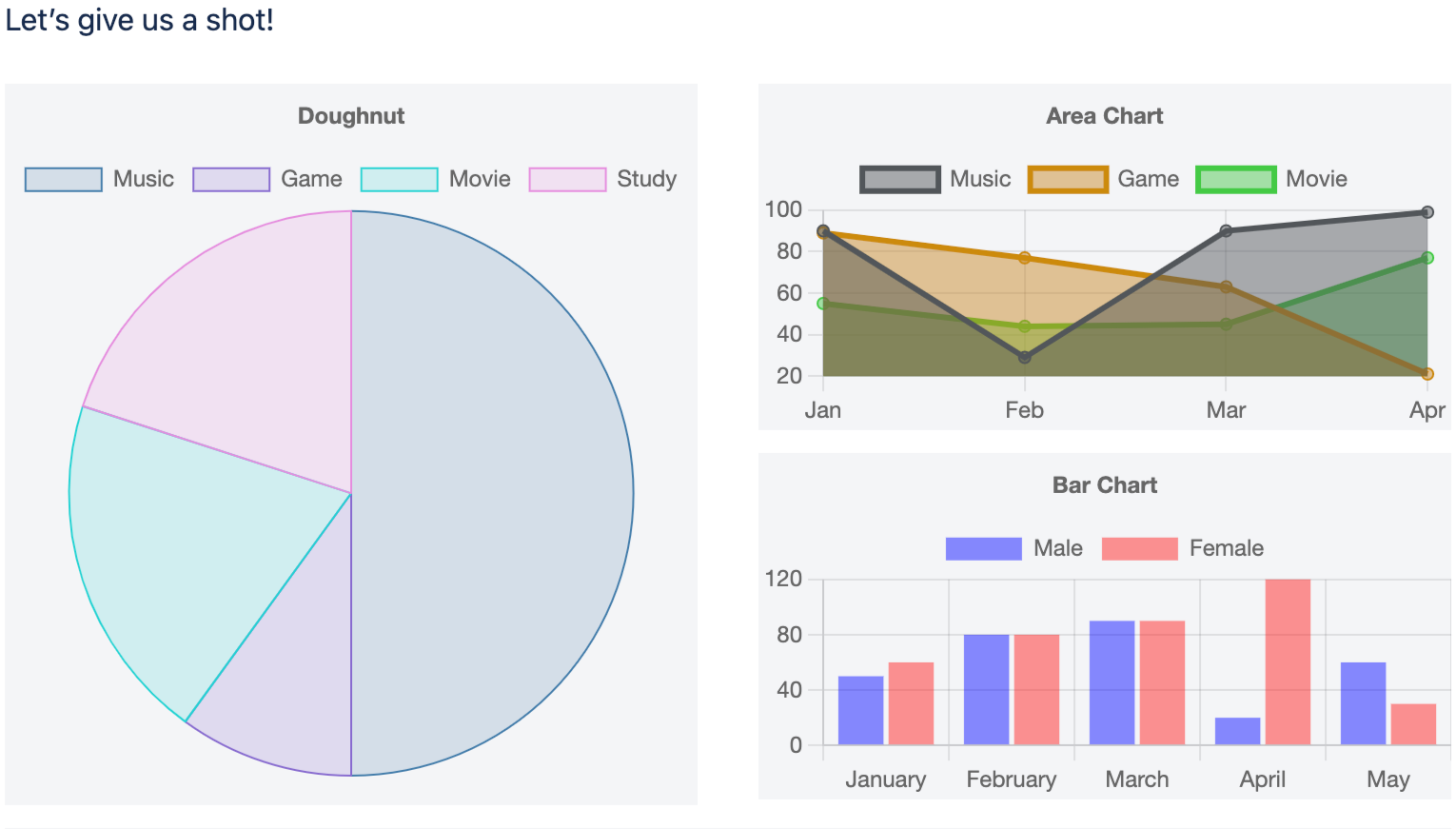 QuickInsights - An easy charts macro for Confluence Cloud | Atlassian ...