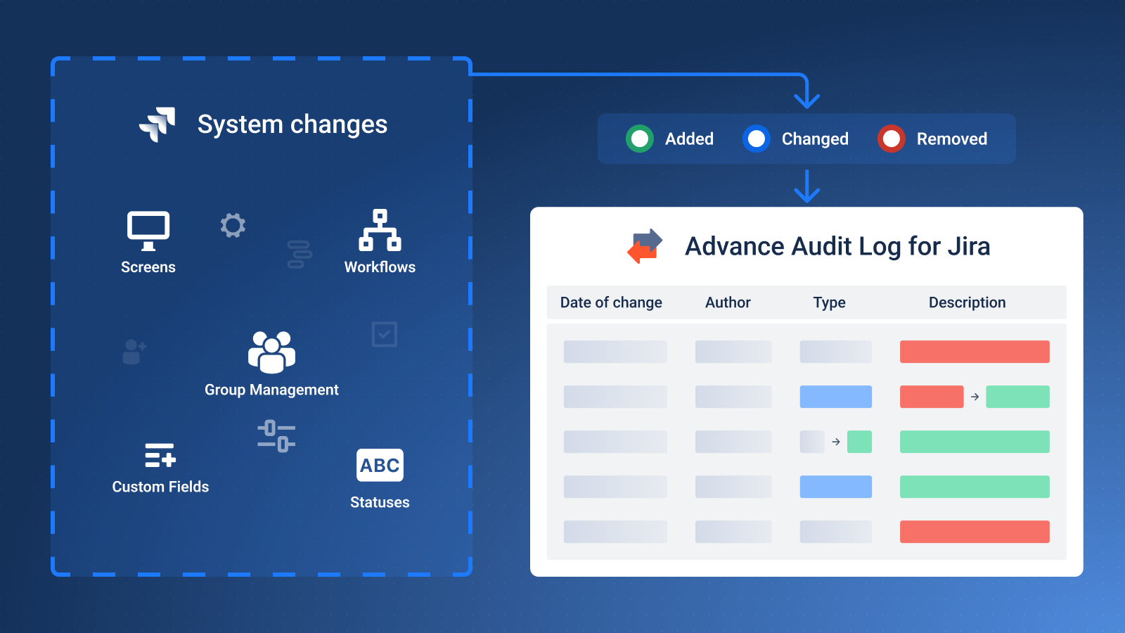 Advanced Audit Log For Jira Atlassian Marketplace