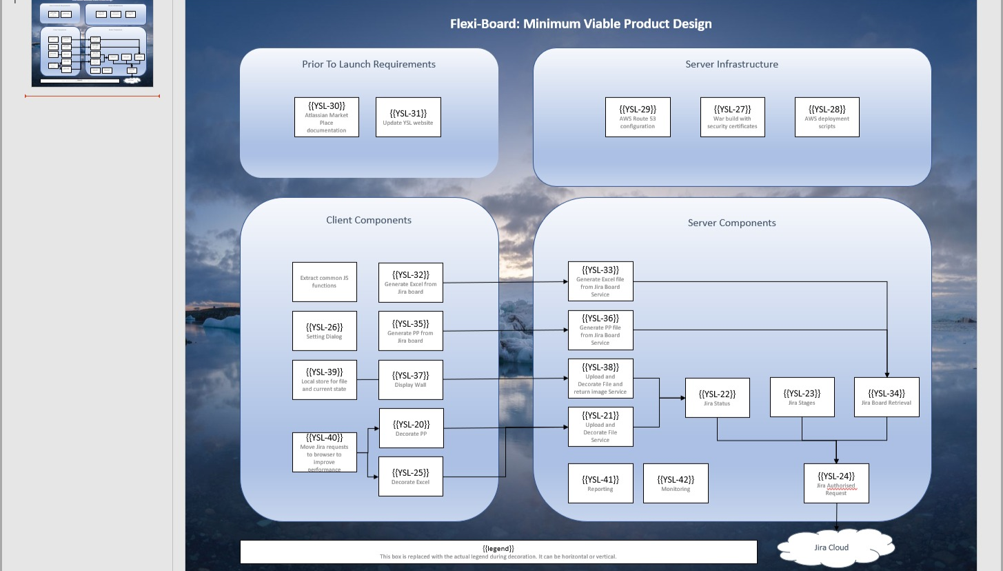 Flexi-Board | Atlassian Marketplace
