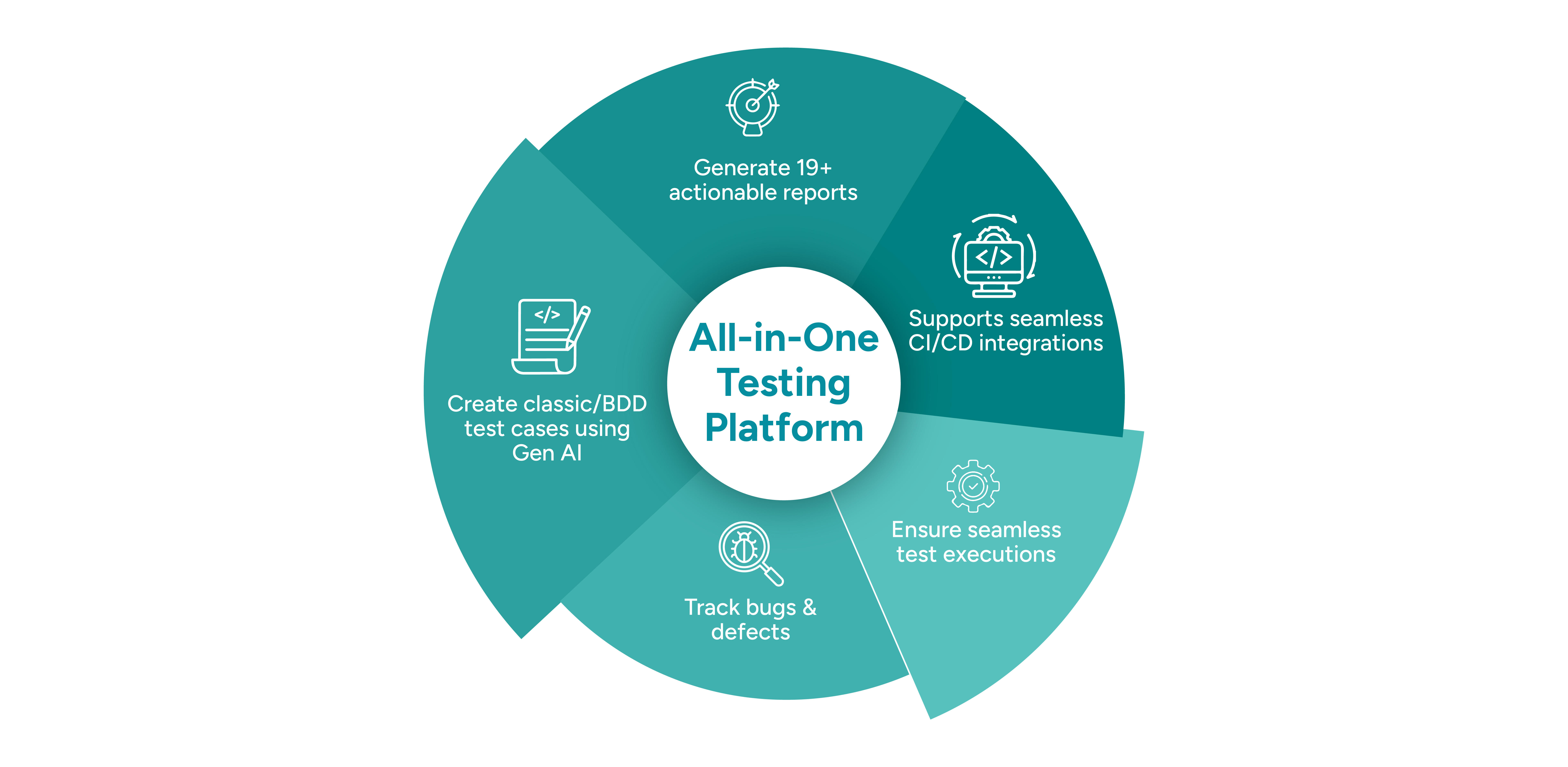 AIO Tests: QA Testing and Test Management for Jira | Atlassian Marketplace
