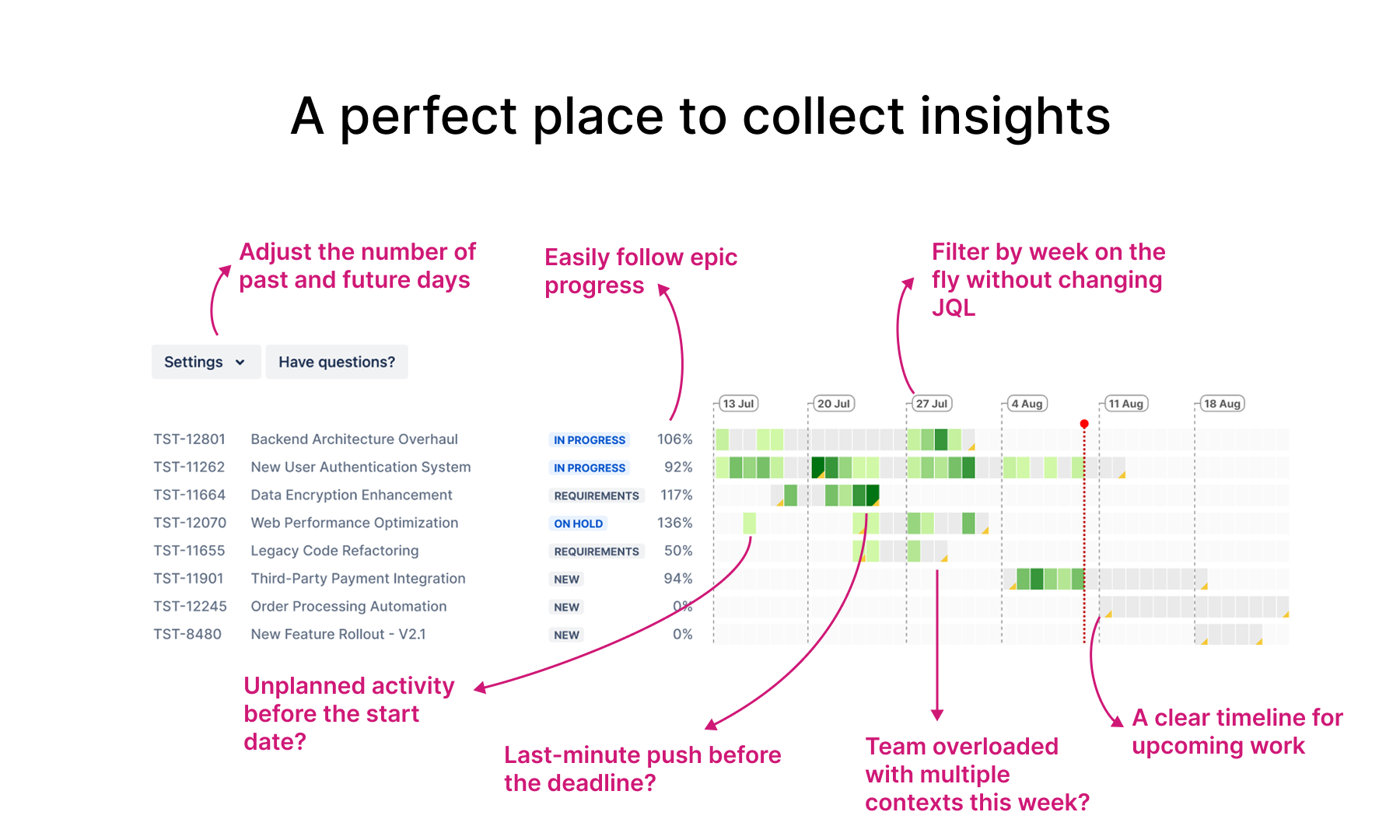 Focus Flow | Atlassian Marketplace