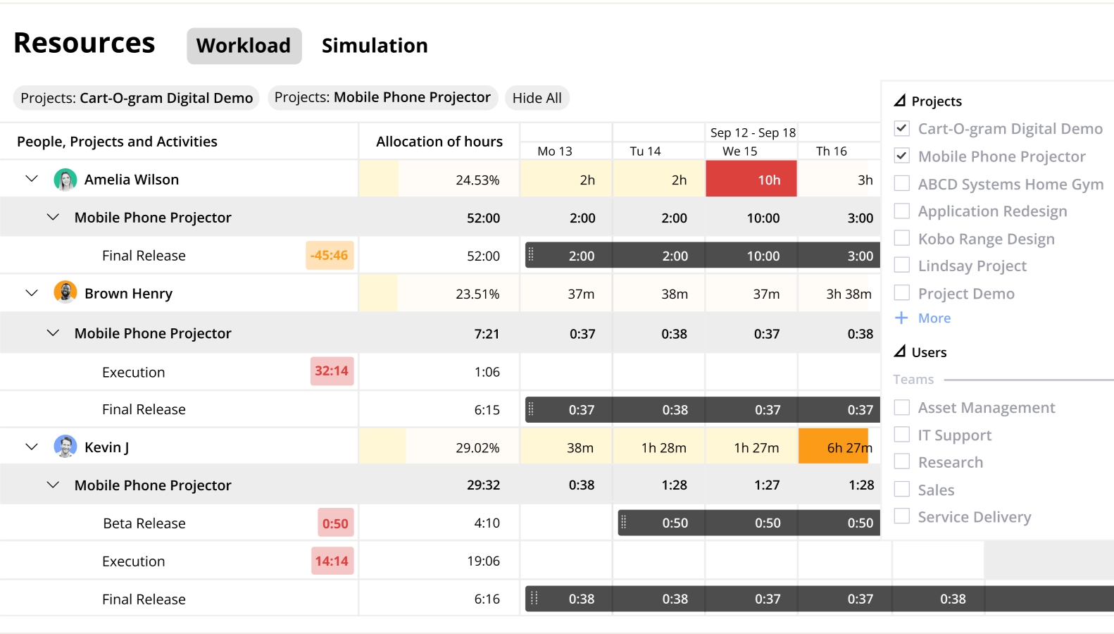 Birdview PSA: Resource Management, Project Finances | Atlassian Marketplace