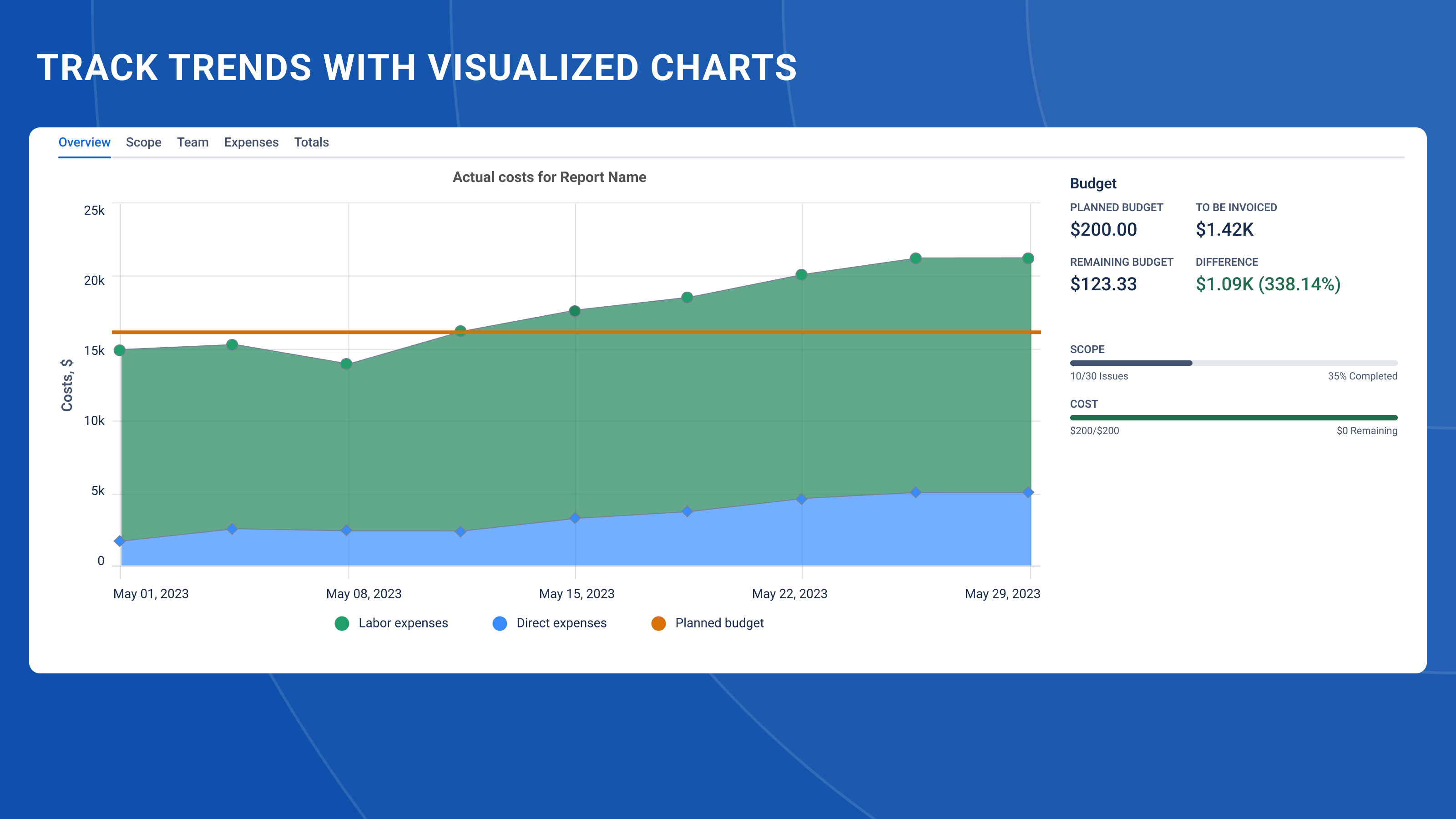 Jira time tracking with cost estimation: Complete Guide