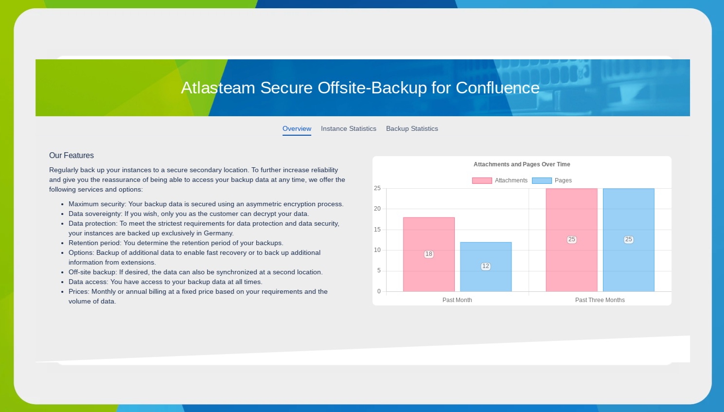 Secure Offsite-Backup for Confluence | Atlassian Marketplace