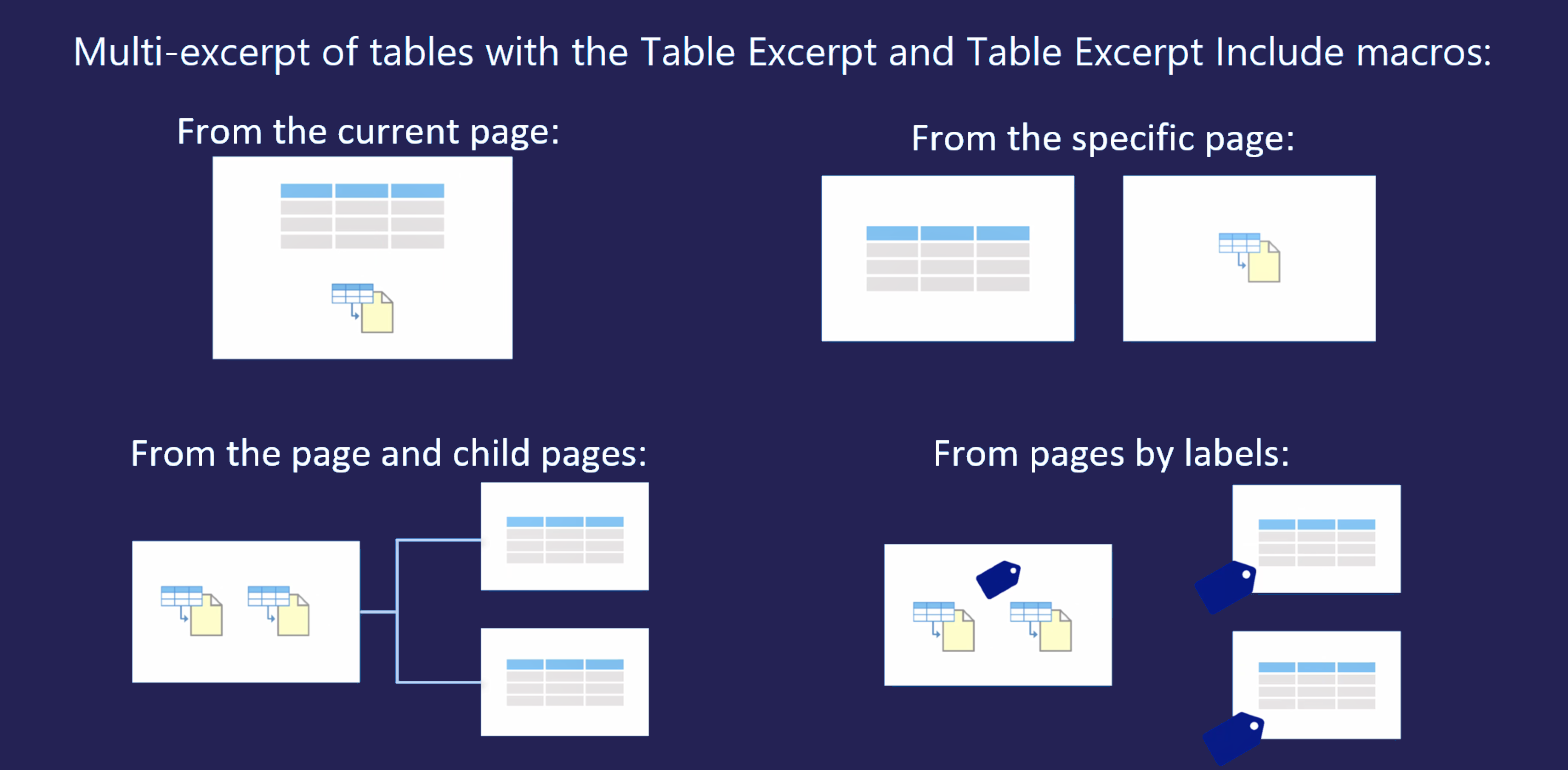 Table Filter, Charts & Spreadsheets for Confluence | Atlassian Marketplace