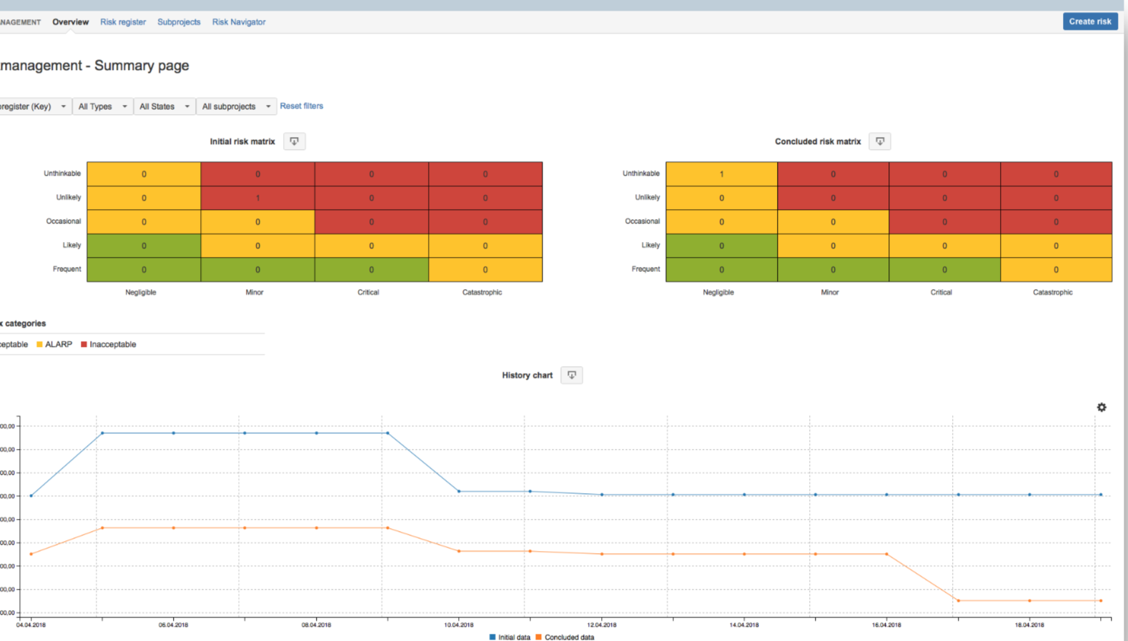 Agile Risk Management | Atlassian Marketplace