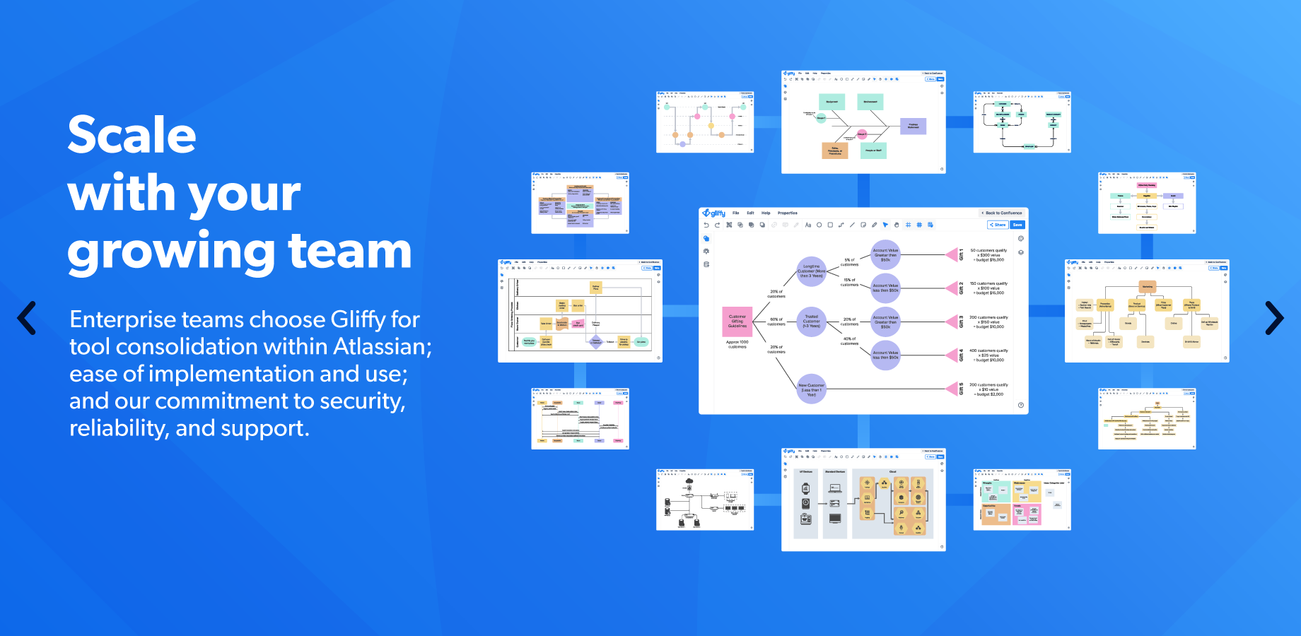 Gliffy Diagrams for Confluence | Atlassian Marketplace