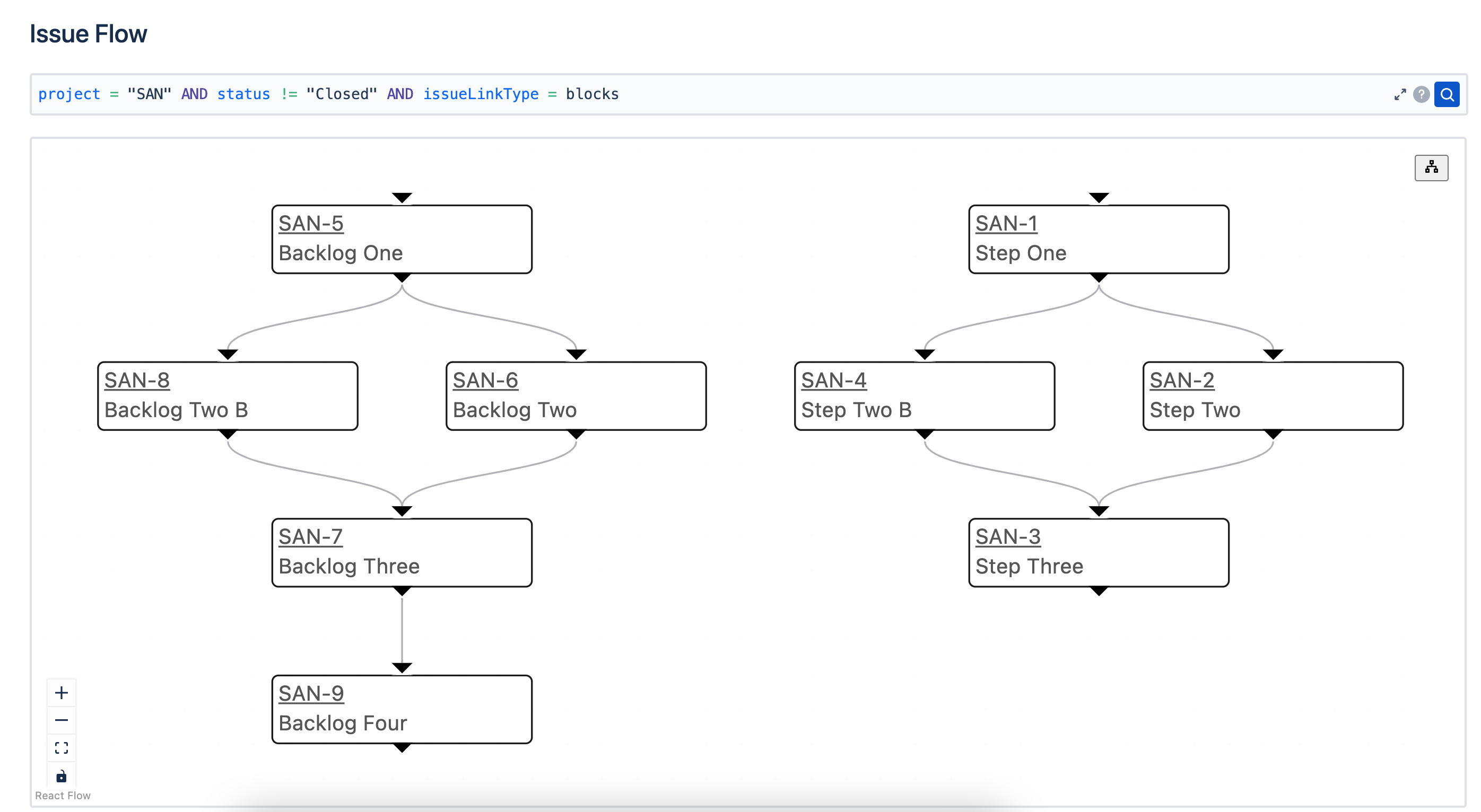 Issue Flow | Atlassian Marketplace