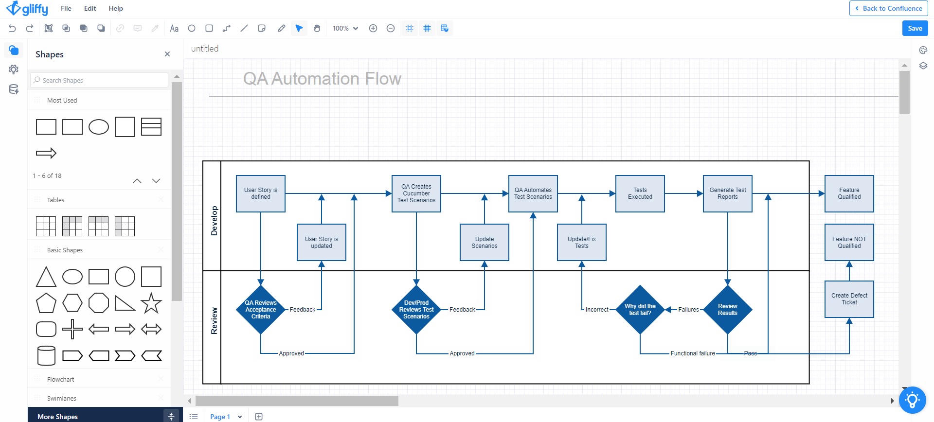 Gliffy Diagrams for Confluence | Atlassian Marketplace