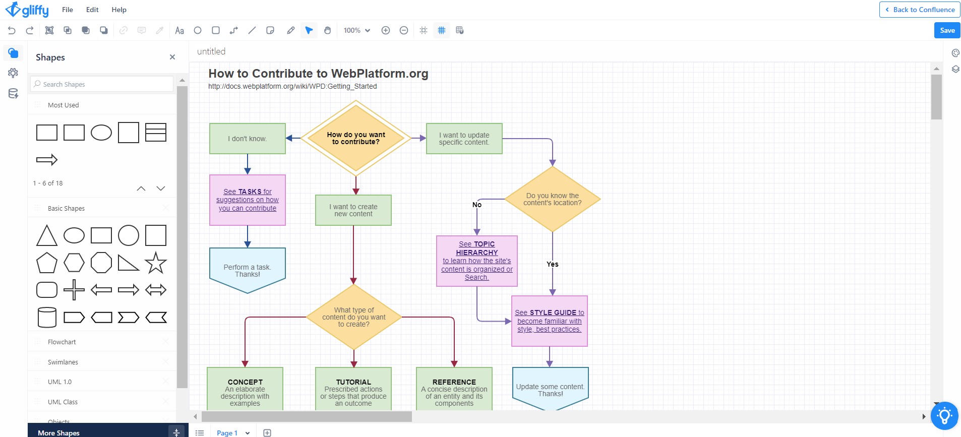 Gliffy Diagrams for Confluence | Atlassian Marketplace