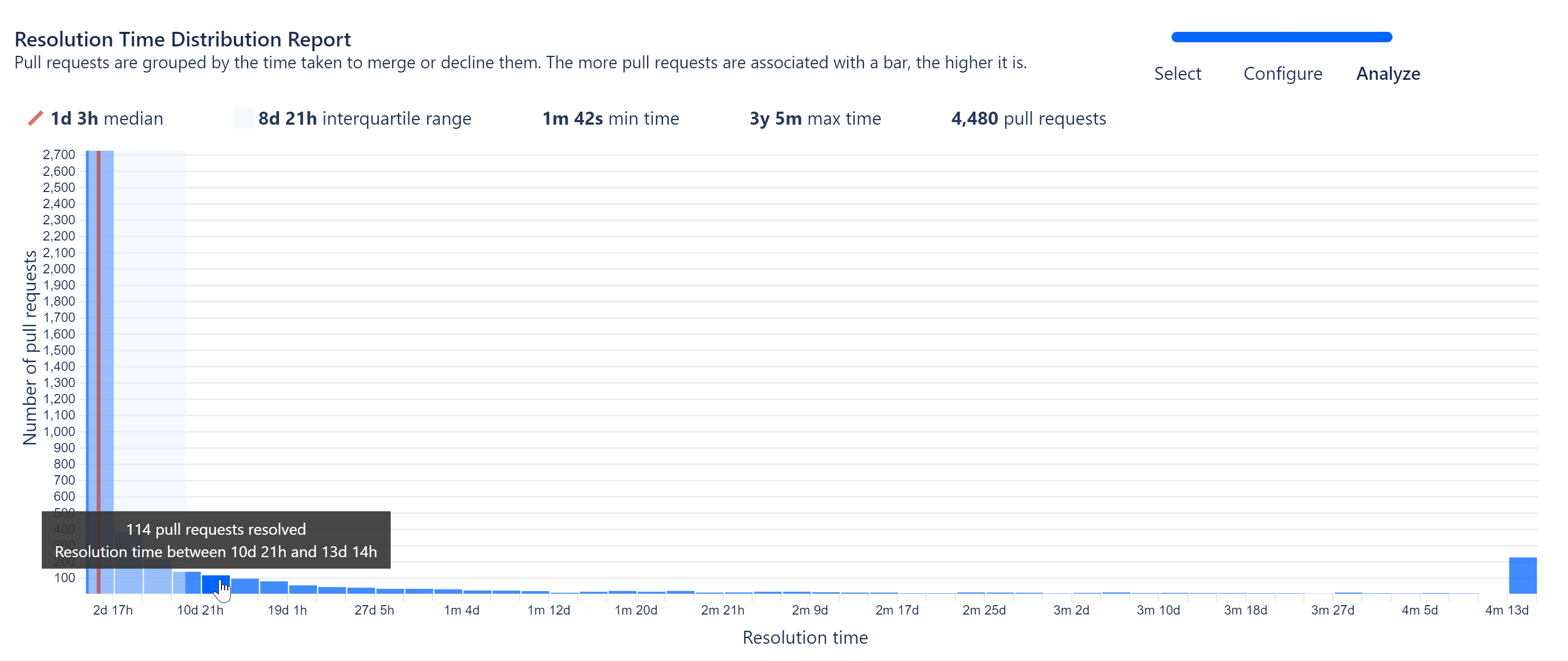 Awesome Graphs for Bitbucket | Atlassian Marketplace