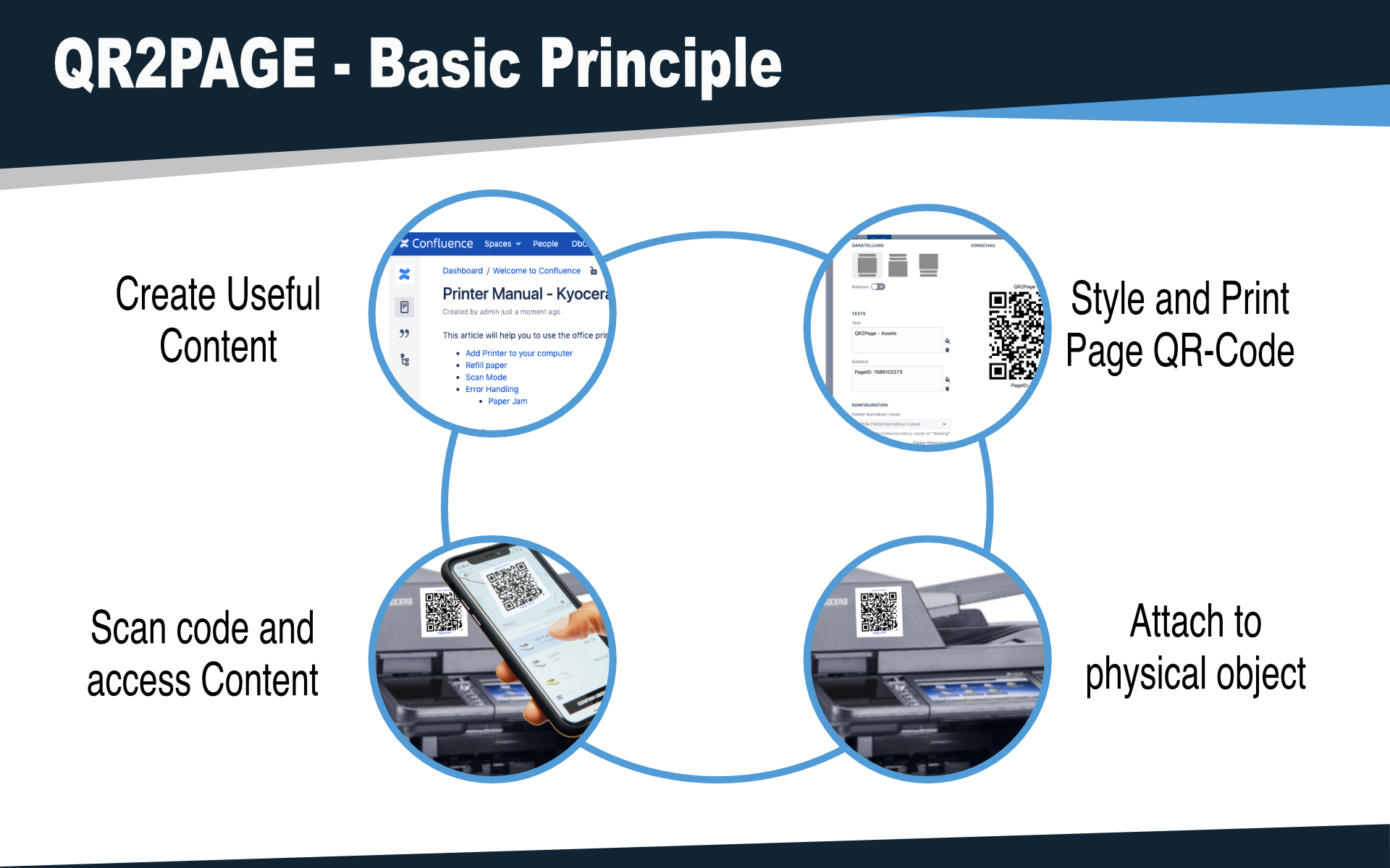 qr2page (Create printable QR Codes for Pages) | Atlassian Marketplace