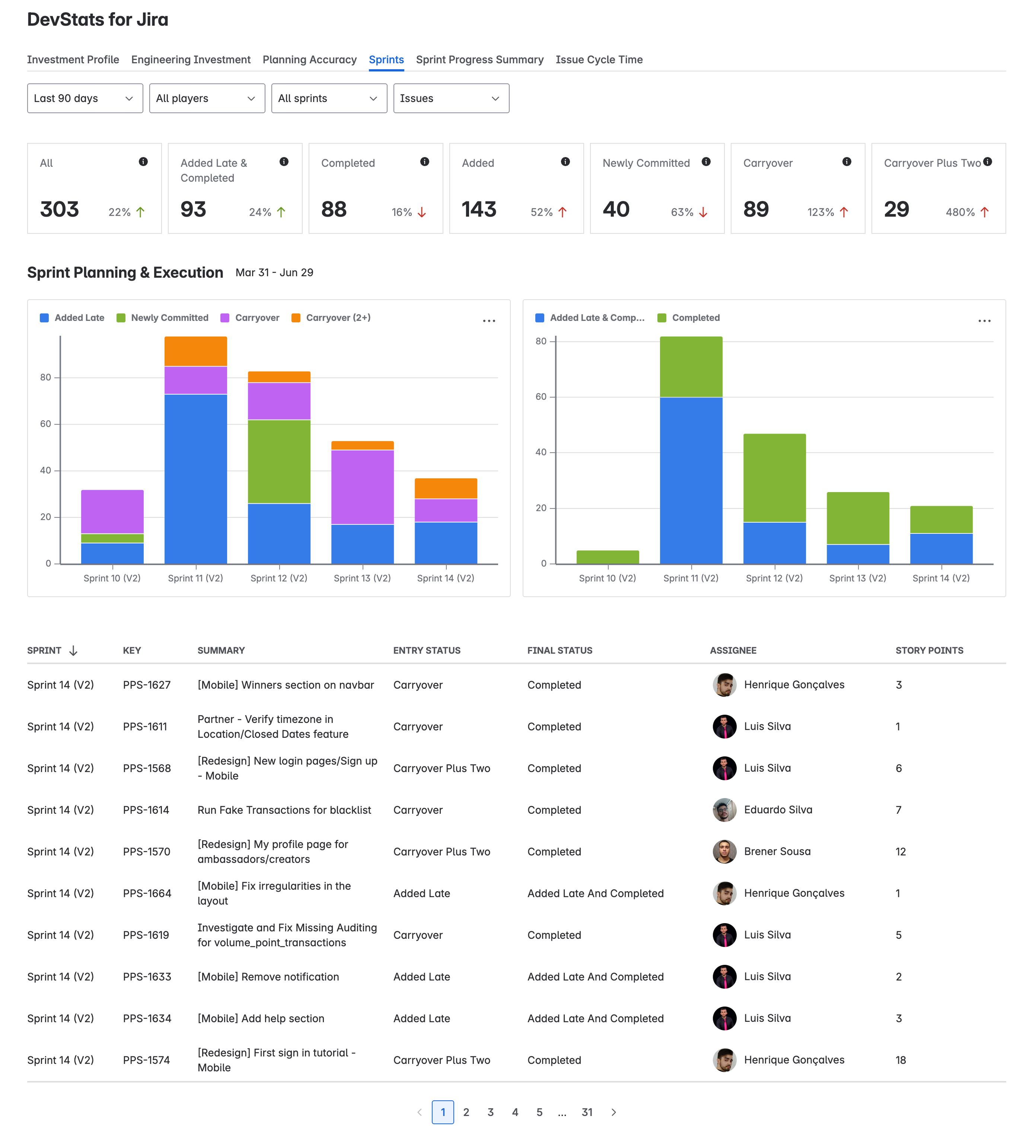 DevStats | Atlassian Marketplace
