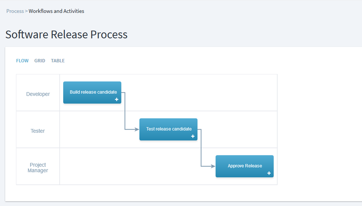 Stages Process Execution | Atlassian Marketplace