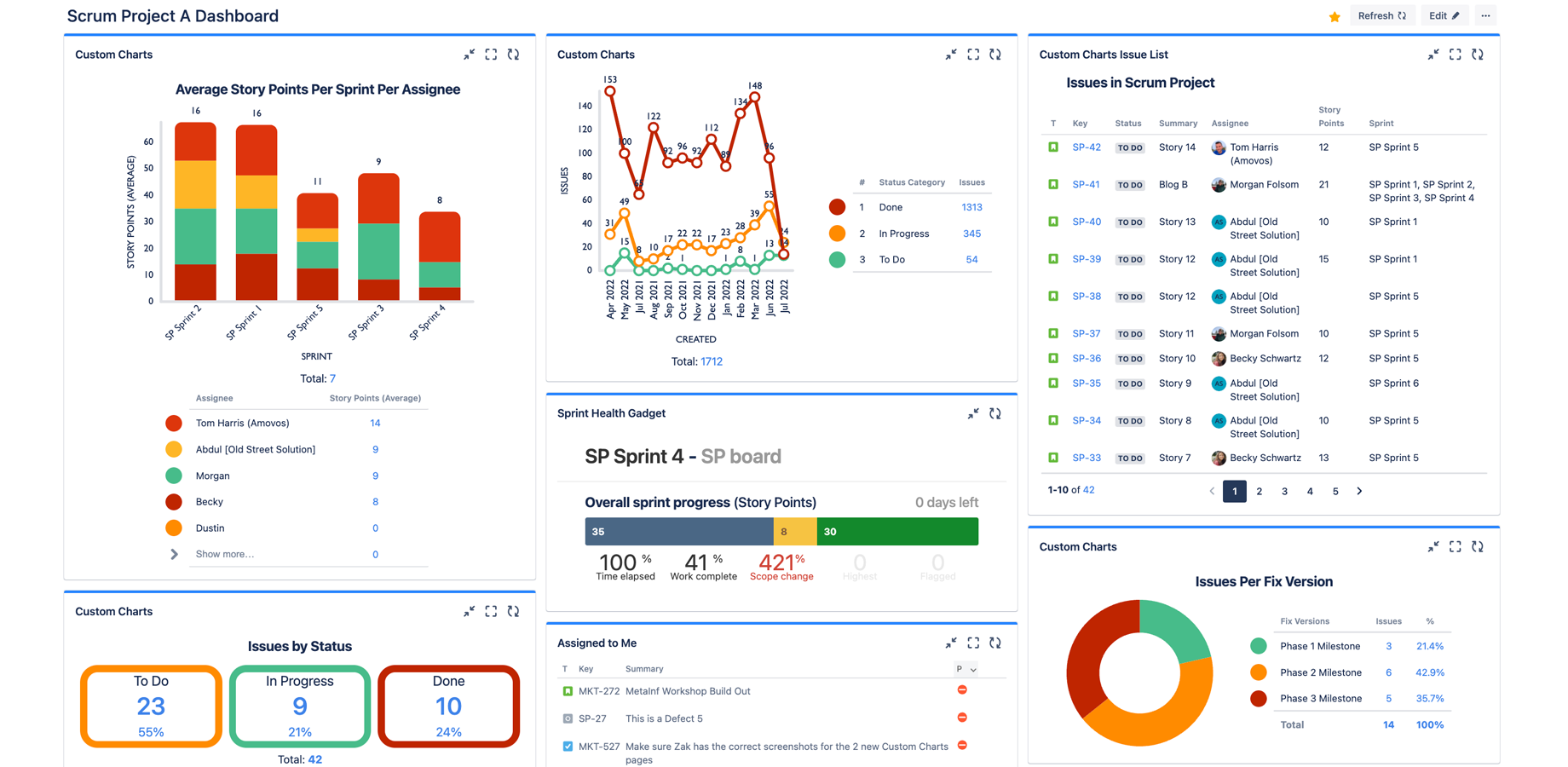 Custom Charts for Jira -Reports, Dashboards, Graphs & Tables ...