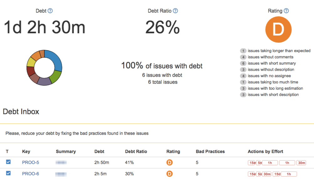Project Health Monitor for Jira | Atlassian Marketplace