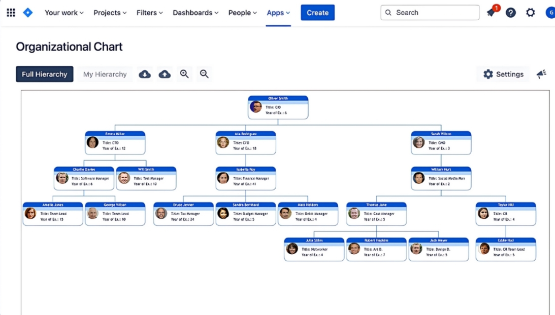 Organizational Chart | Atlassian Marketplace