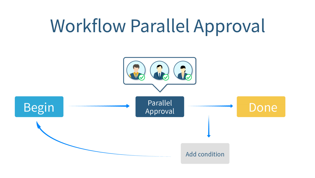 WorkflowWise - Parallel Approval and Workflow Extension | Atlassian ...