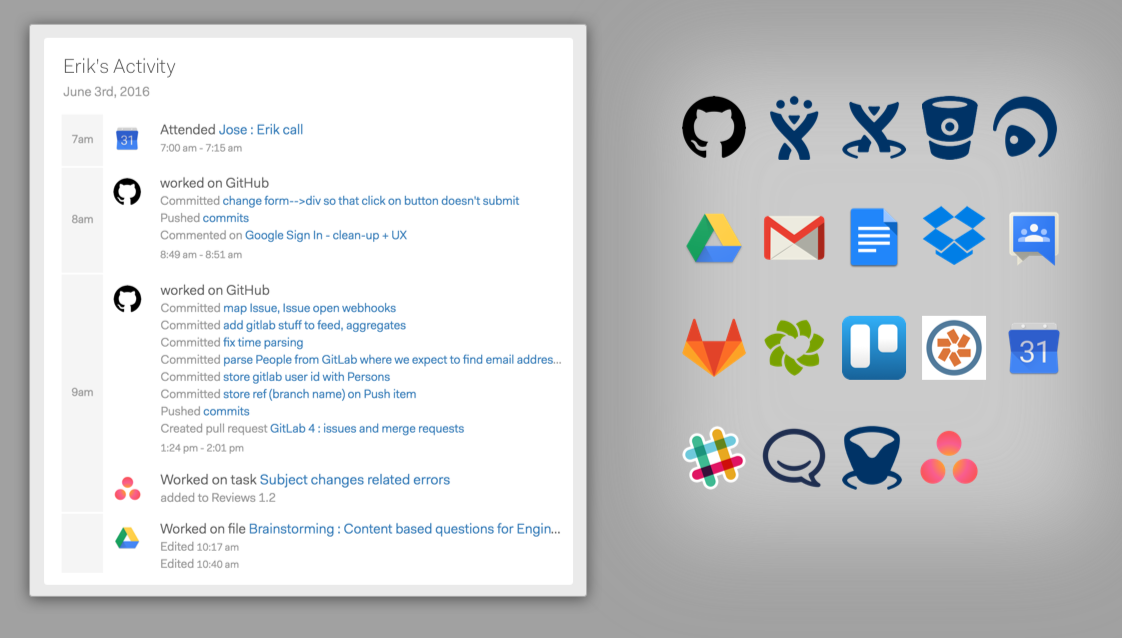 Worklytics Data Connector For Bitbucket Atlassian Marketplace