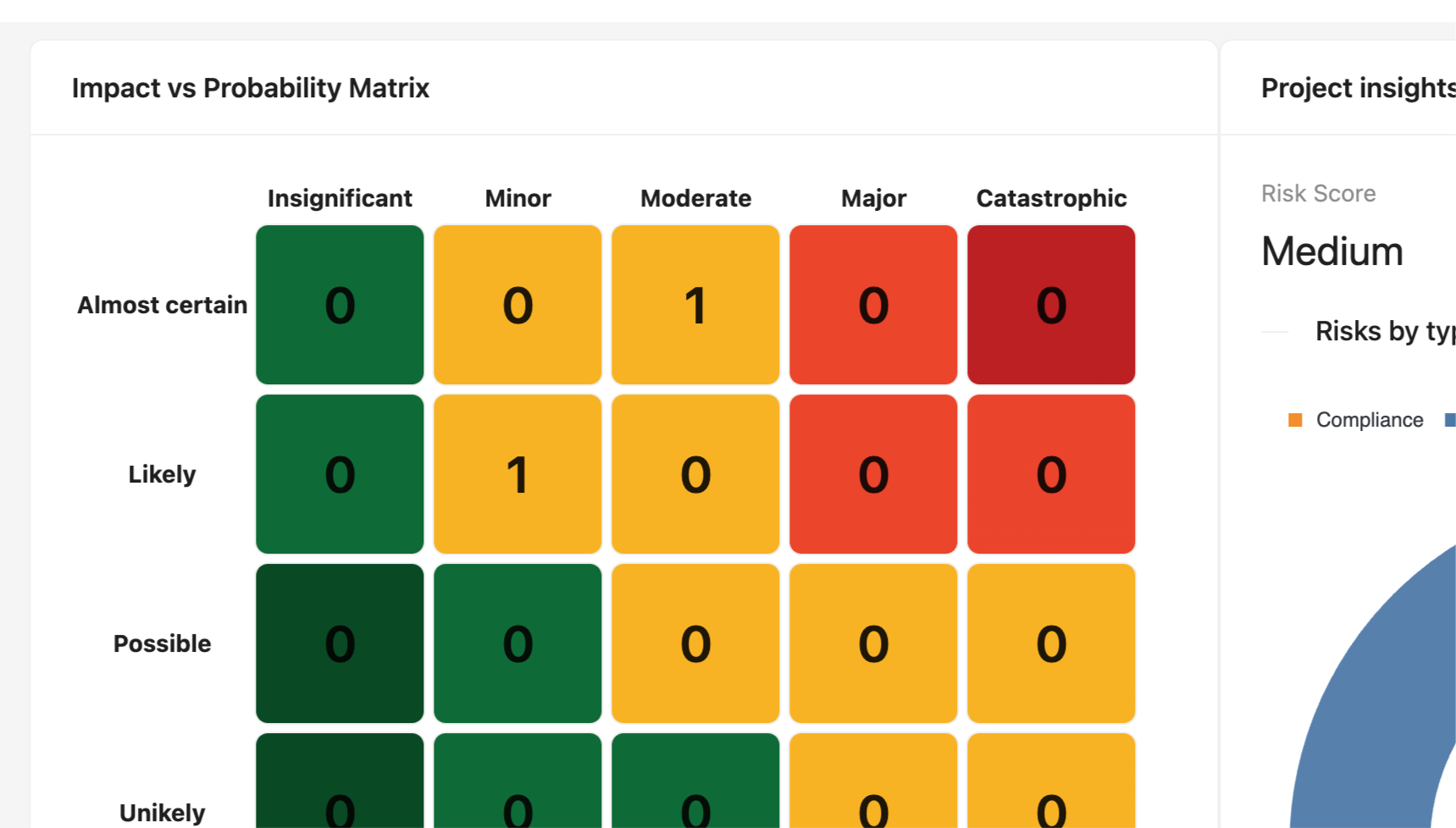 Risk Dashboard: Risk Register, Risk Matrix, Risk Board | Atlassian ...