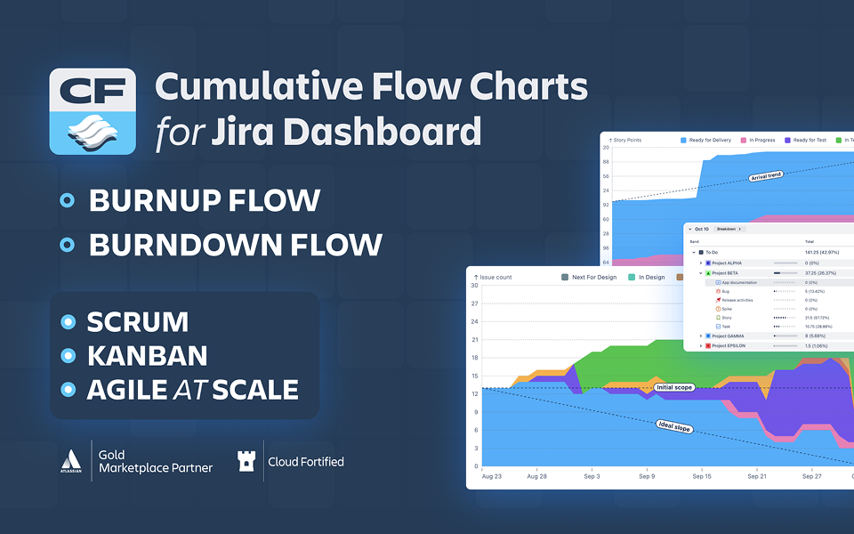 Cumulative Flow Diagrams/CFD for Jira Cloud (Agile Charts) | Atlassian ...