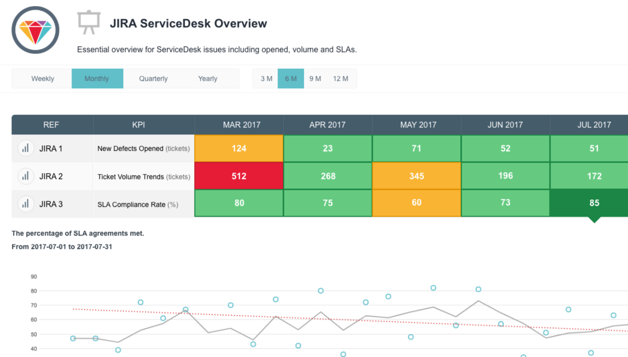 Executive KPI Reporting for Jira | Atlassian Marketplace